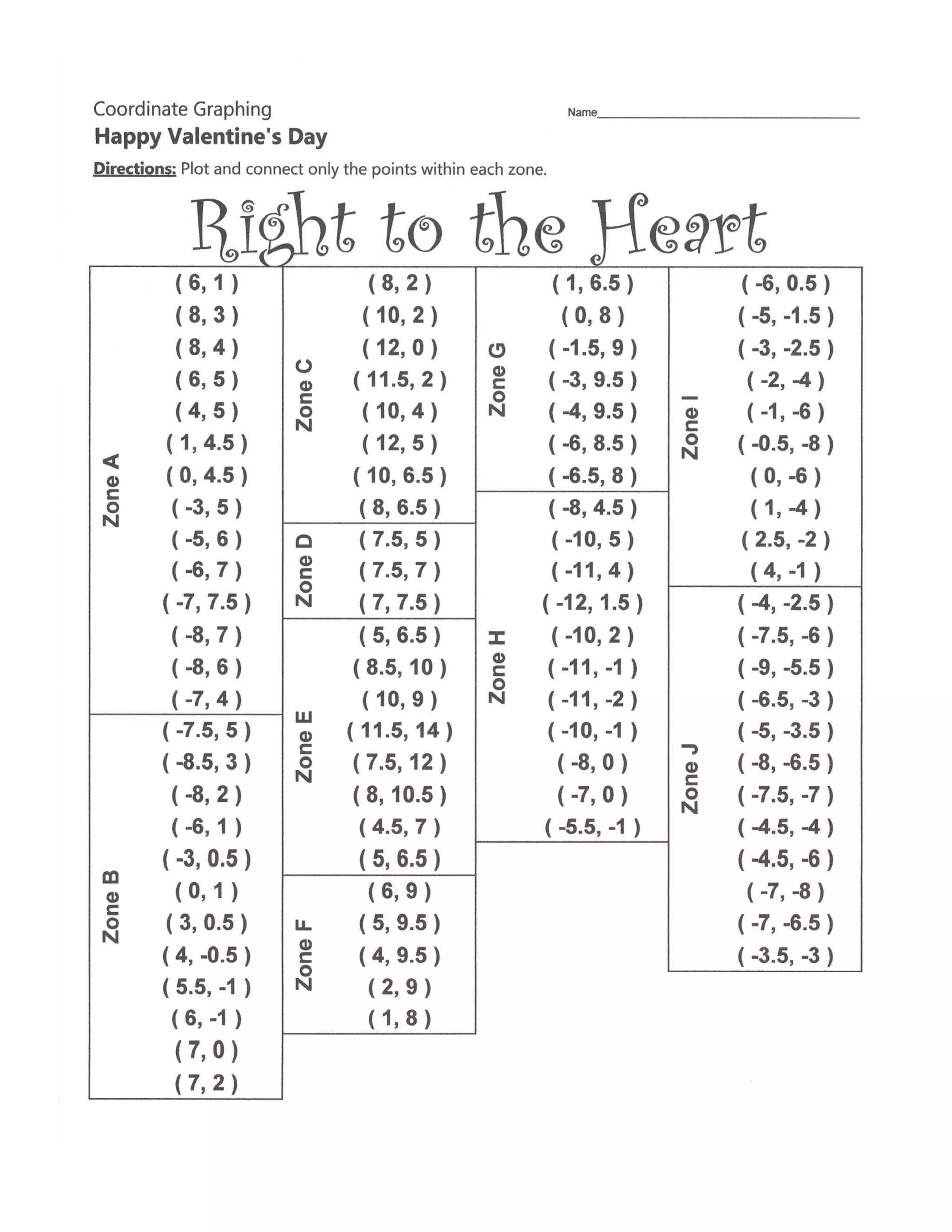 Valentines day coordinate plane pictures bundle | PDF