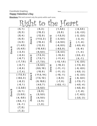 Valentines day coordinate plane pictures bundle | PDF