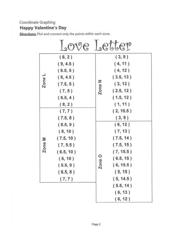 Valentines day coordinate plane pictures bundle | PDF