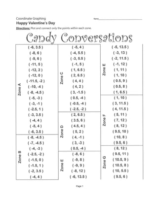 Valentines day coordinate plane pictures bundle | PDF