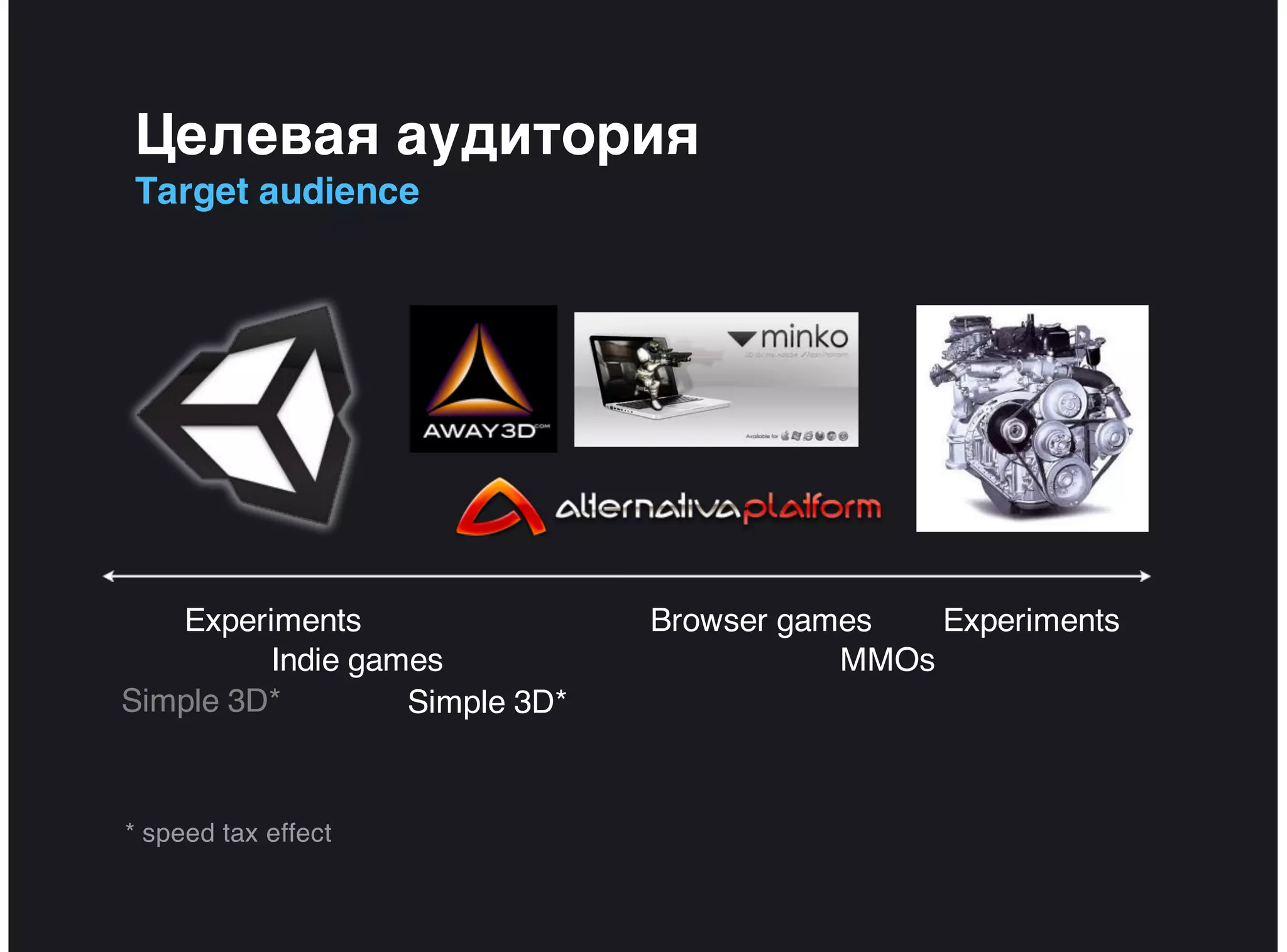 Interactive Lab: Разработка Flash игр на Unity3D | PPT