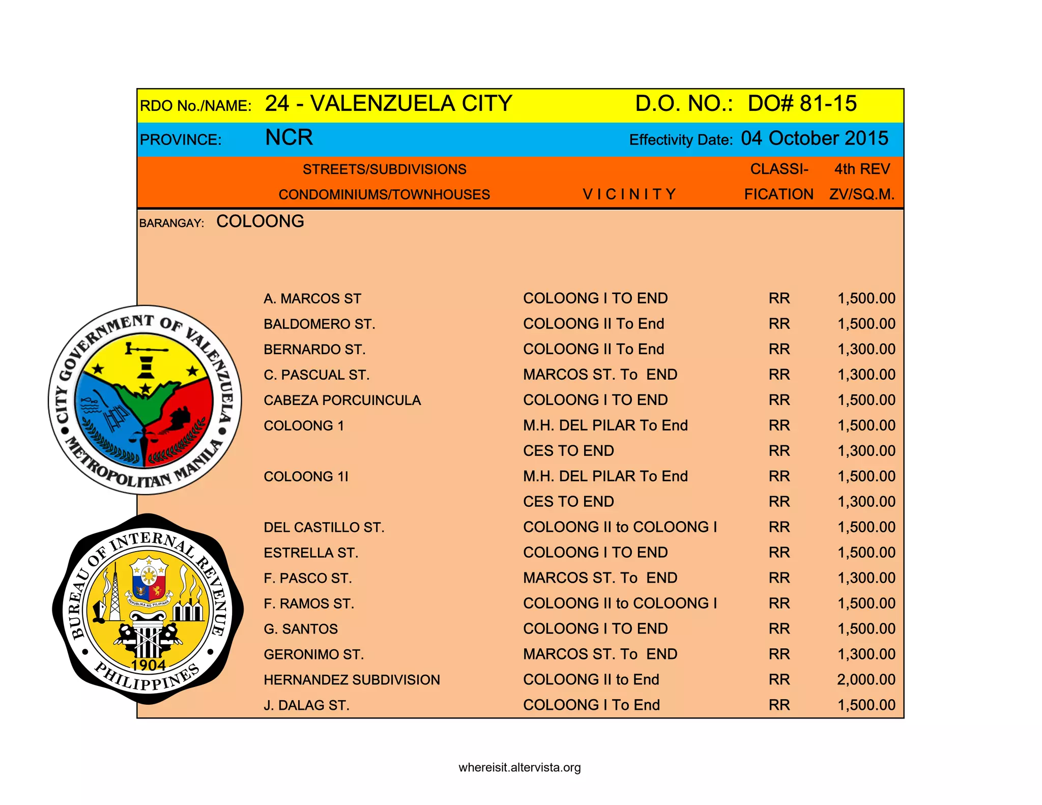 Valenzuela City Zone Value DO NO. 81-15 | PDF