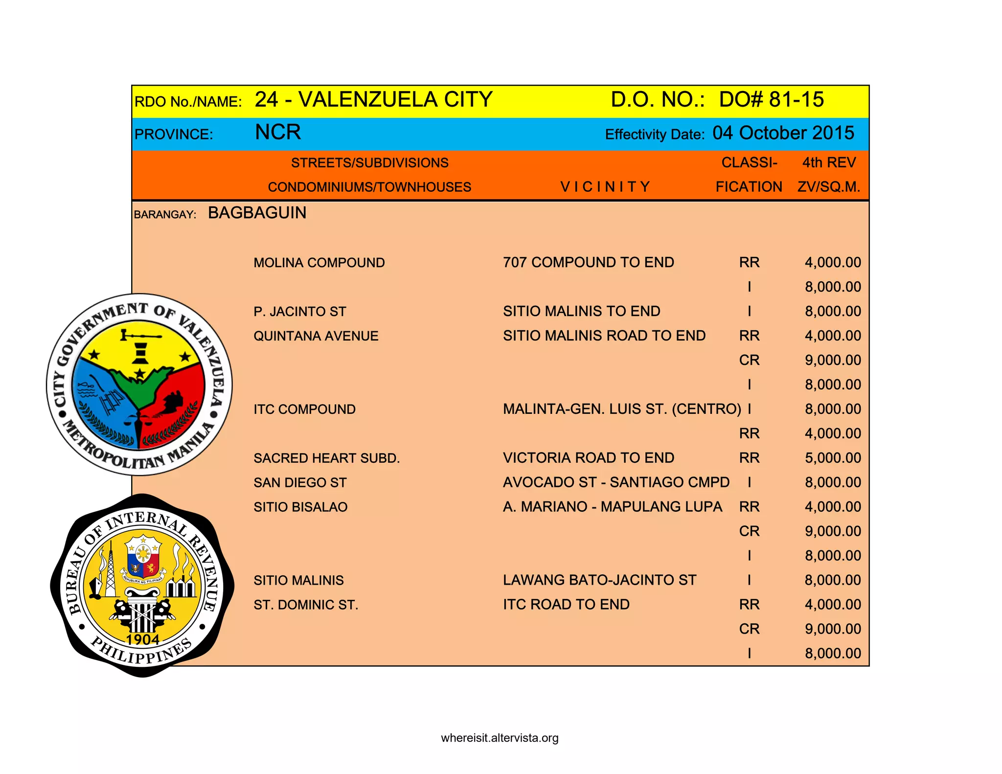 Valenzuela City Zone Value DO NO. 81-15 | PDF