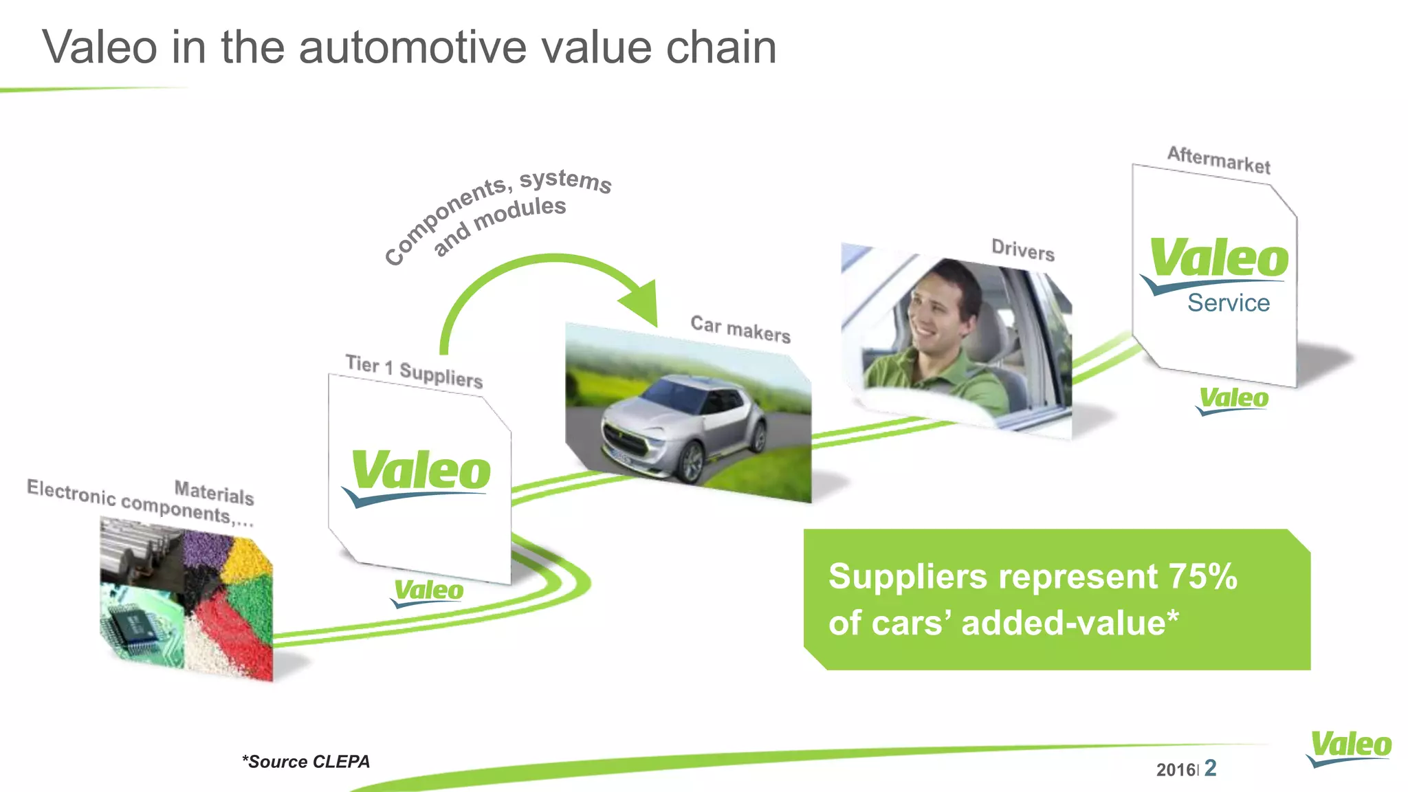 Valeo | PPTX