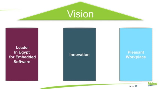 Valeo | PPTX | Auto Technology | Automotive