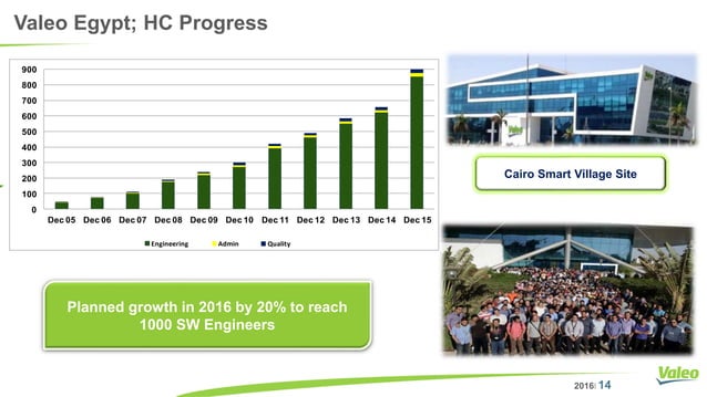 Valeo | PPTX | Auto Technology | Automotive