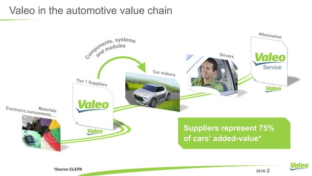 Valeo | PPTX | Auto Technology | Automotive