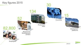Valeo | PPTX