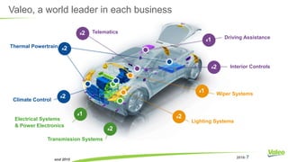Valeo | PPTX