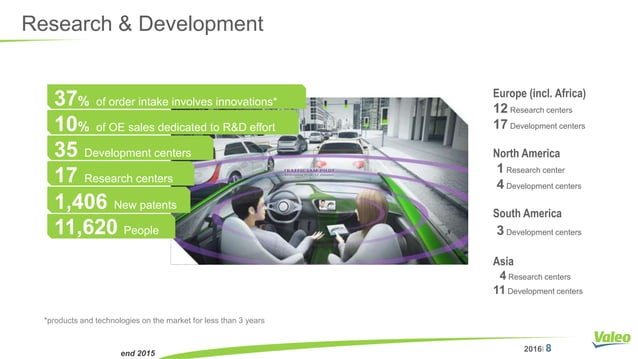 Valeo | PPTX | Auto Technology | Automotive