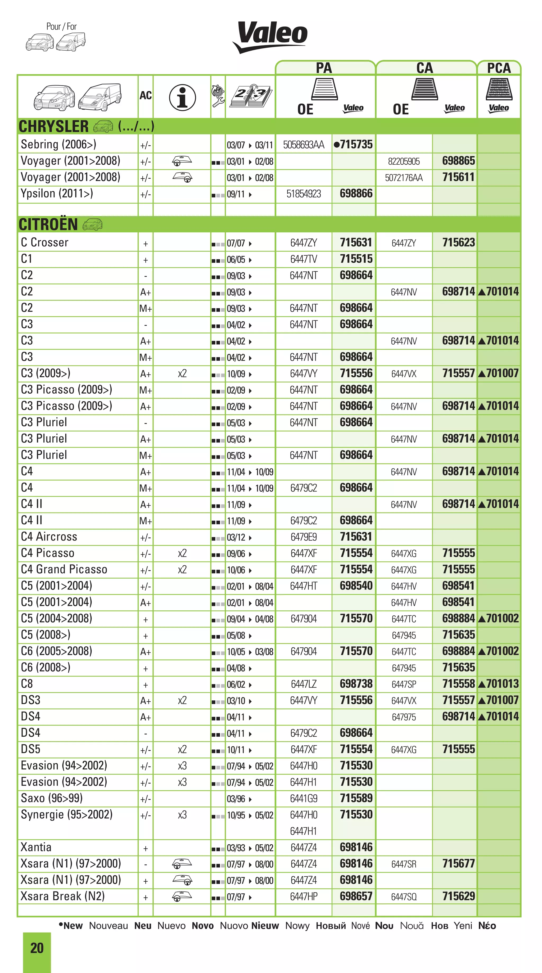 Valeo air conditioning cabin air filter 2013 catalogue 955604 | PPT