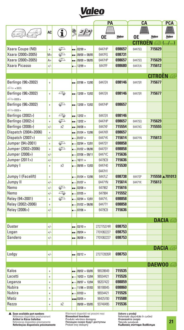 Valeo air conditioning cabin air filter 2013 catalogue 955604 | PPT
