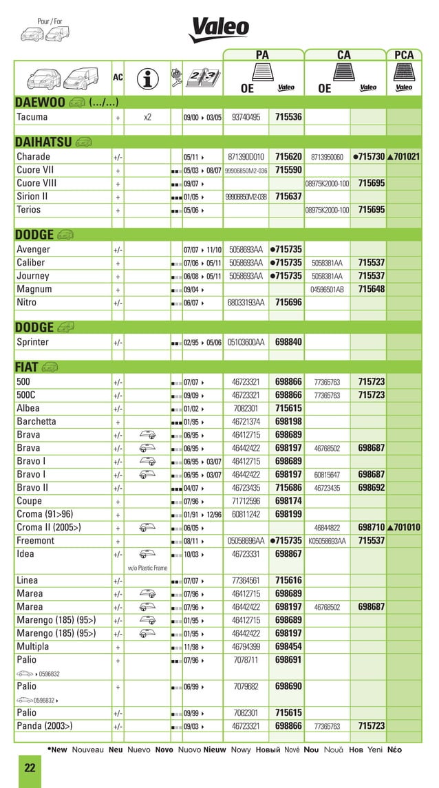 Valeo air conditioning cabin air filter 2013 catalogue 955604 | PPT