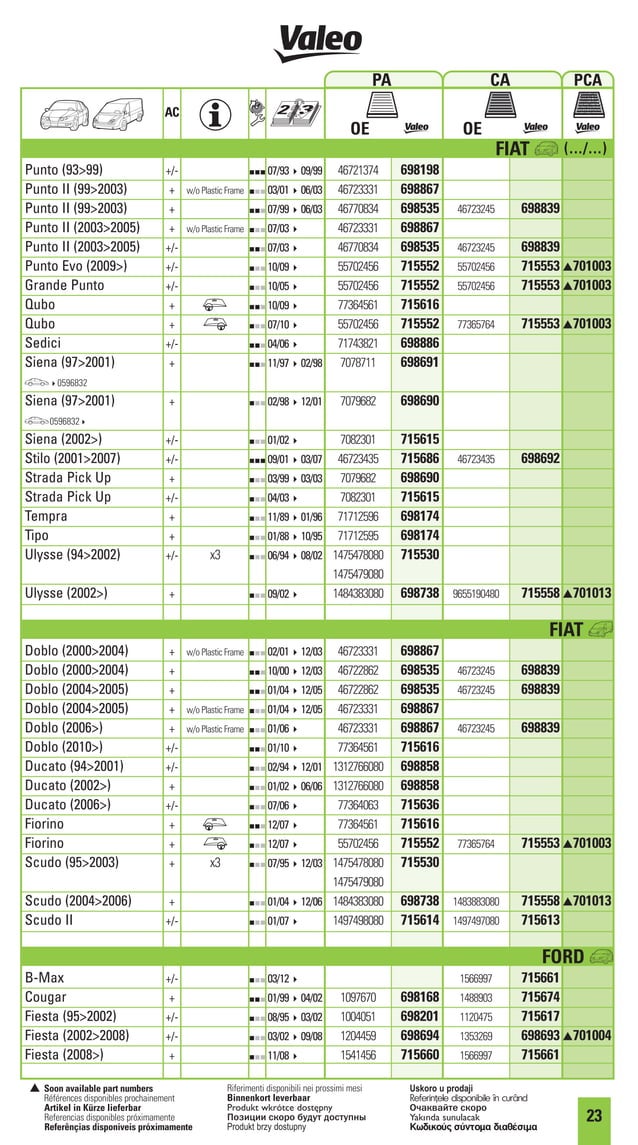 Valeo air conditioning cabin air filter 2013 catalogue 955604 | PPT