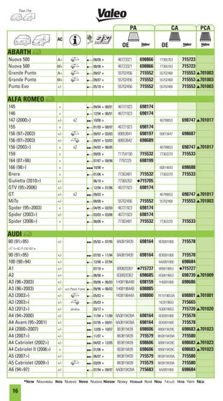Valeo air conditioning cabin air filter 2013 catalogue 955604 | PPT
