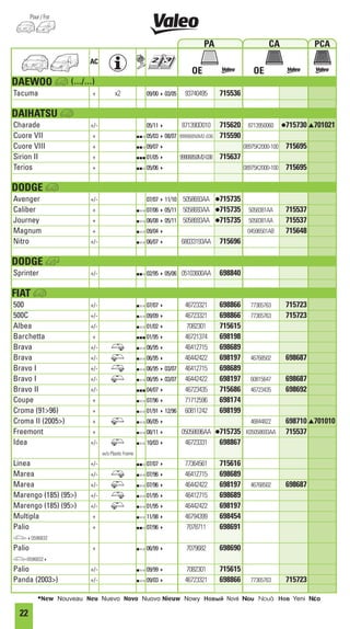 Valeo air conditioning cabin air filter 2013 catalogue 955604 | PPT