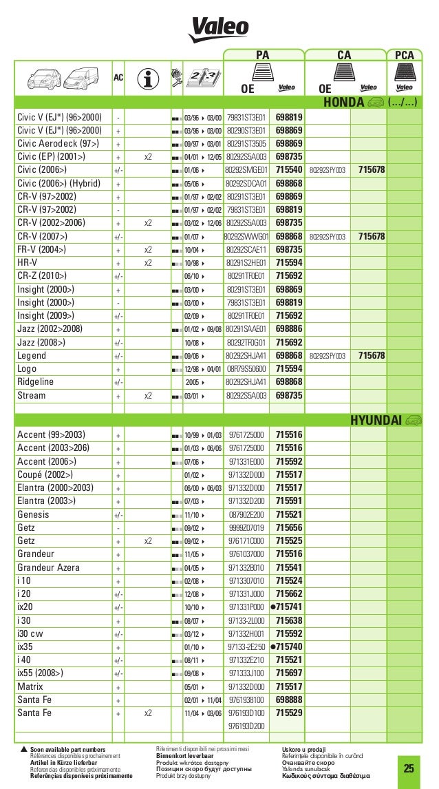 Valeo air conditioning cabin air filter 2013 catalogue 955604