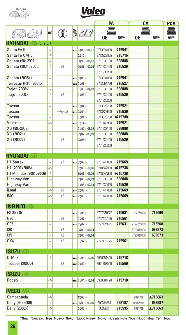 Valeo air conditioning cabin air filter 2013 catalogue 955604