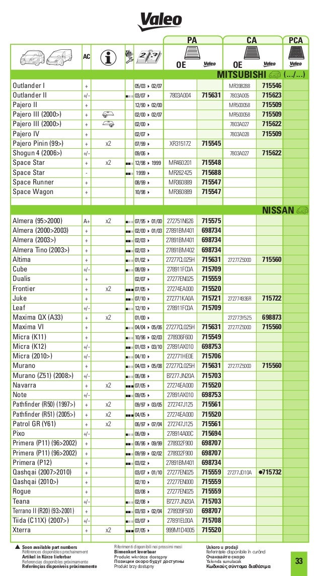 Valeo air conditioning cabin air filter 2013 catalogue 955604