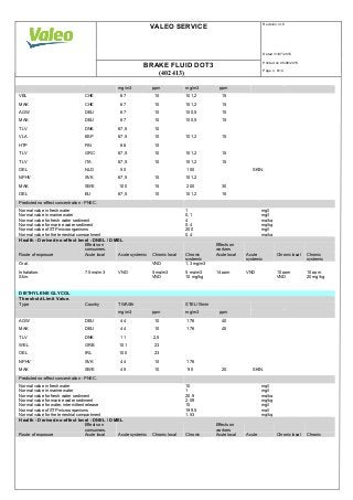 Valeo Braking Systems Brake Fluid DOT3 material safety data sheet ...