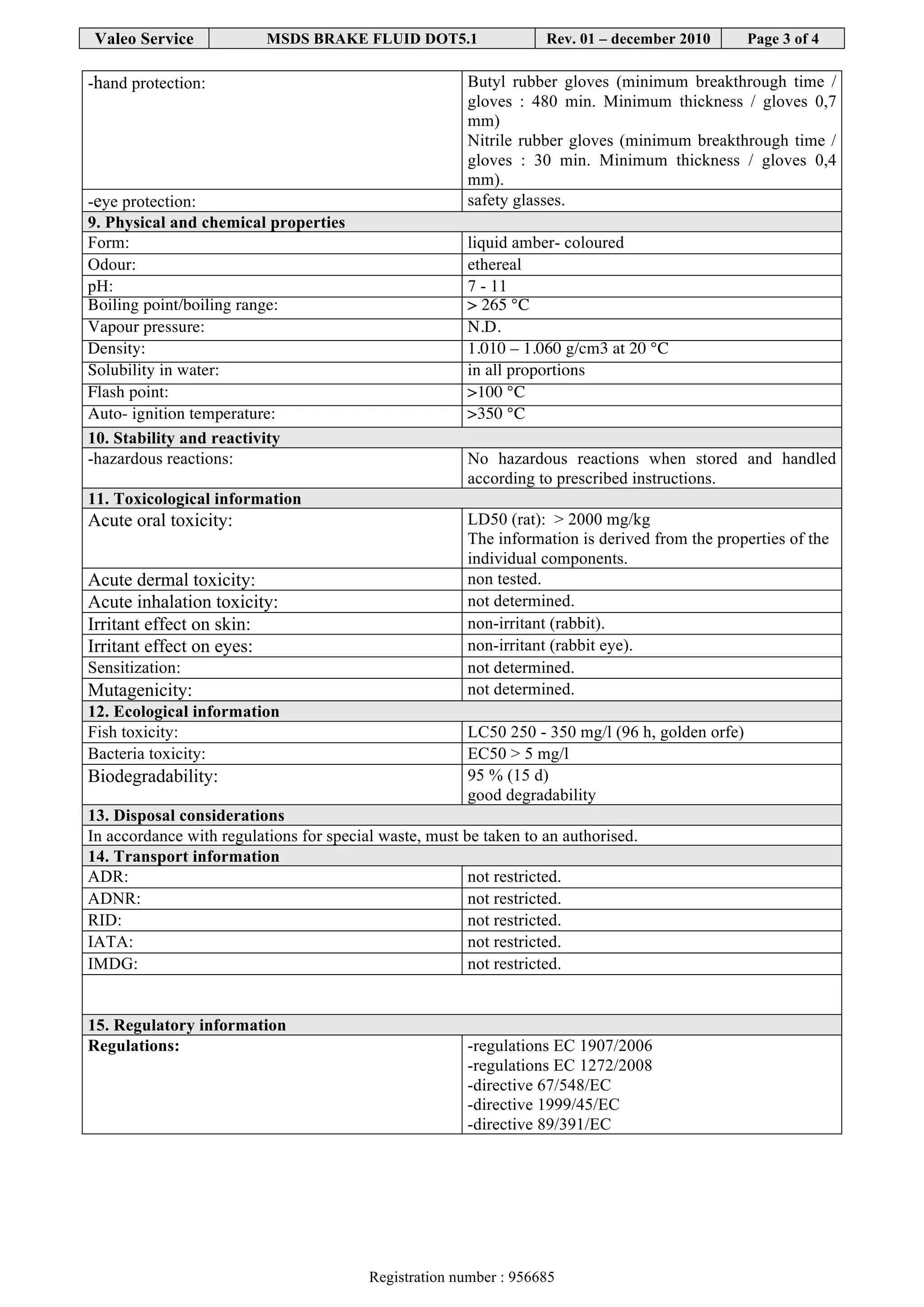 Valeo Braking Systems Brake Fluid DOT 5.1 material safety data sheet ...