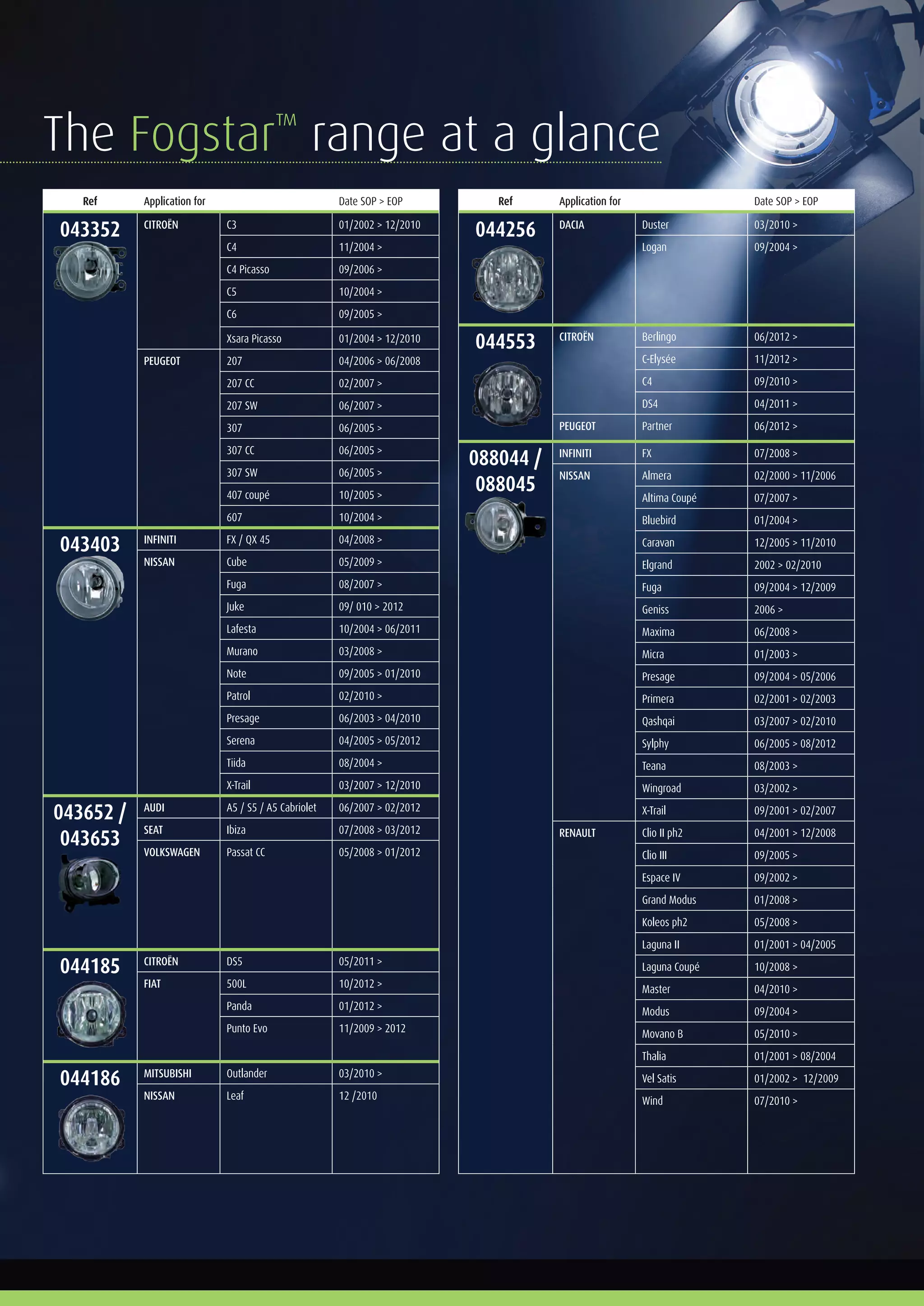 Valeo Passenger Car & Light Commercial Vehicles Lighting & Signalling ...