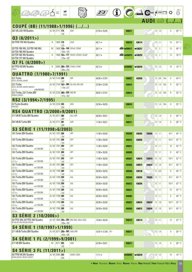 Valeo Starters Alternators 2013 Catalogue 941346 Pdf