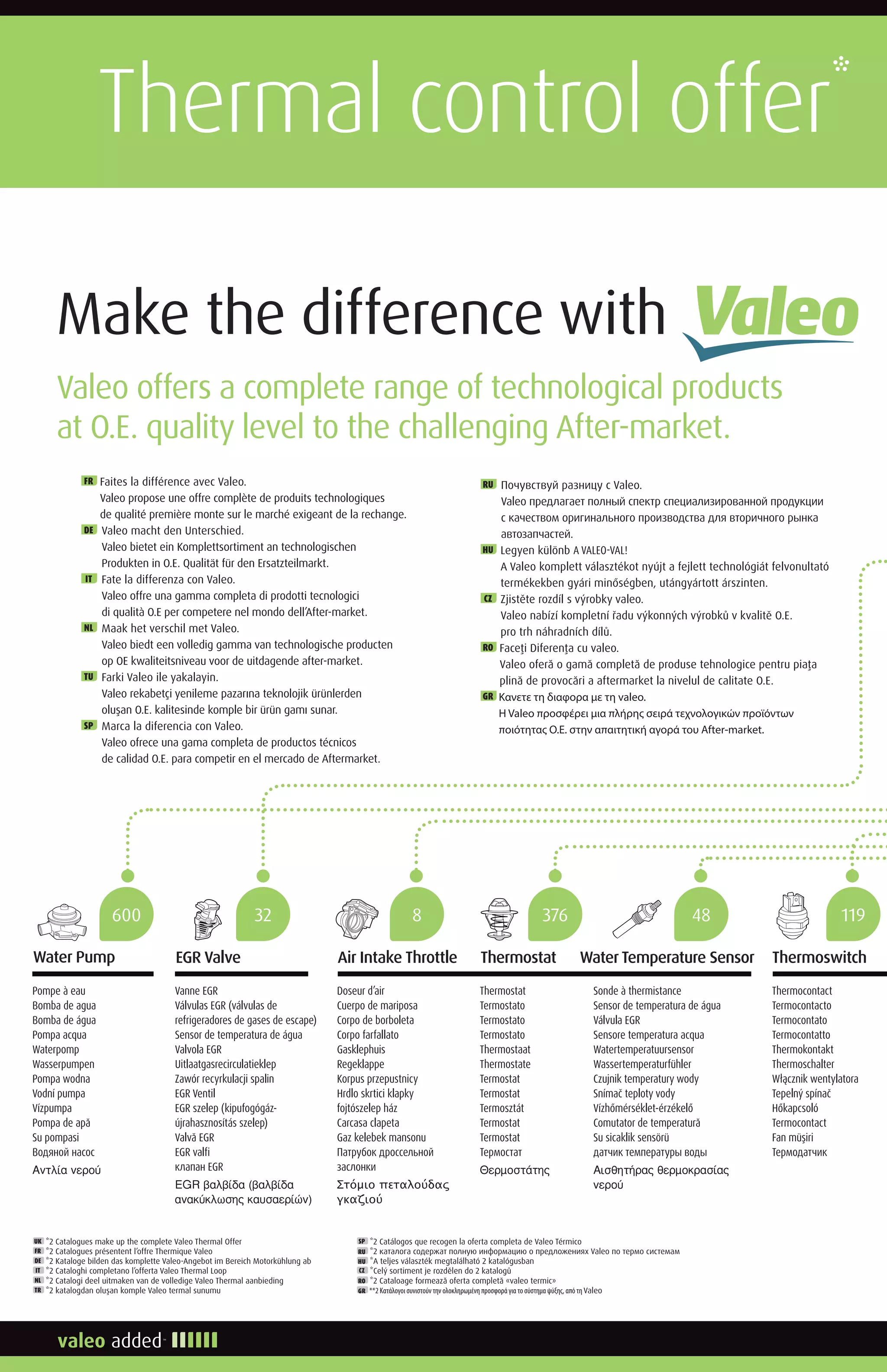 Valeo Thermal System Control 2014 2015 catalogue 955607 | PDF