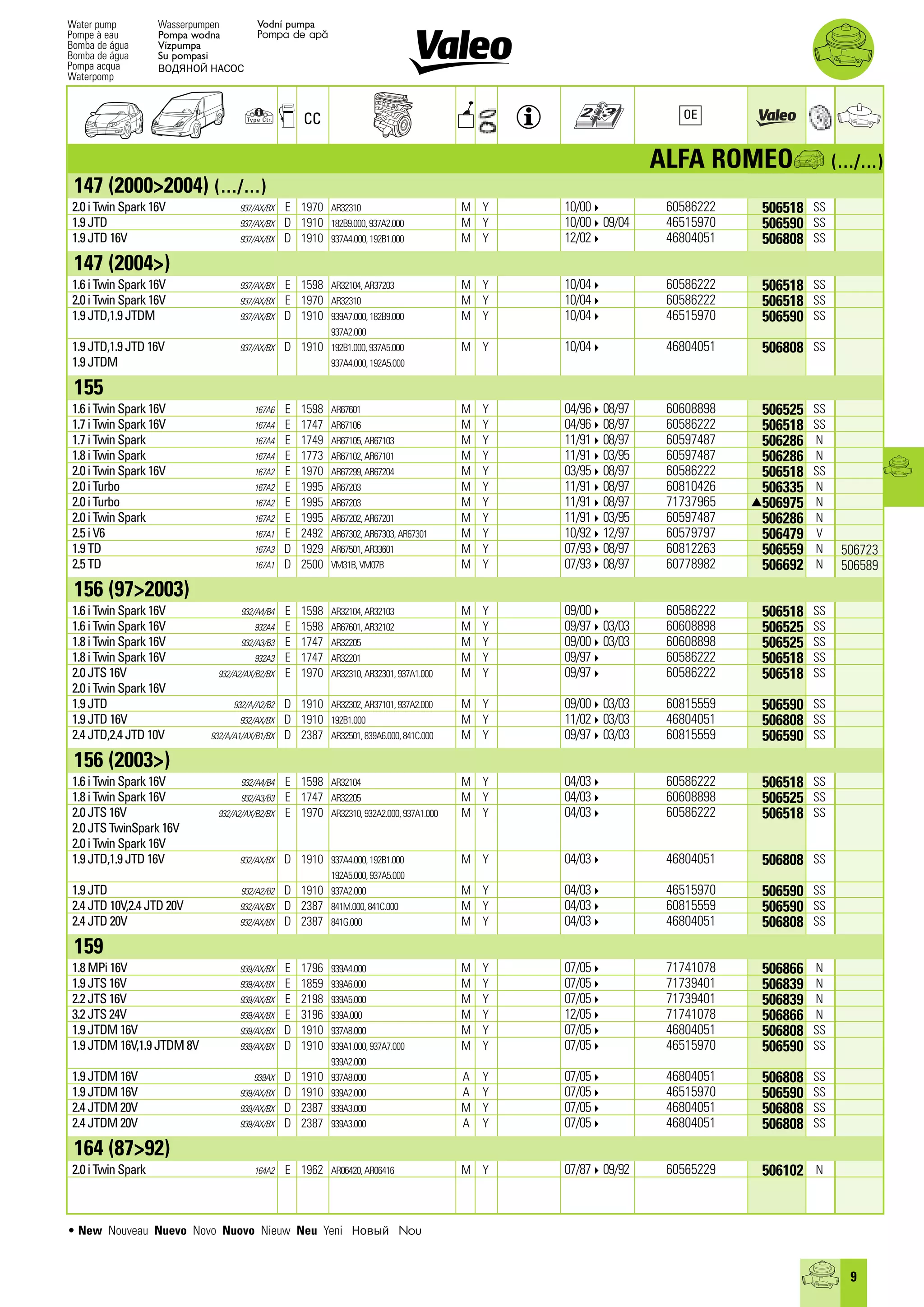 Valeo Thermal System Control 2014 2015 catalogue 955607 | PDF
