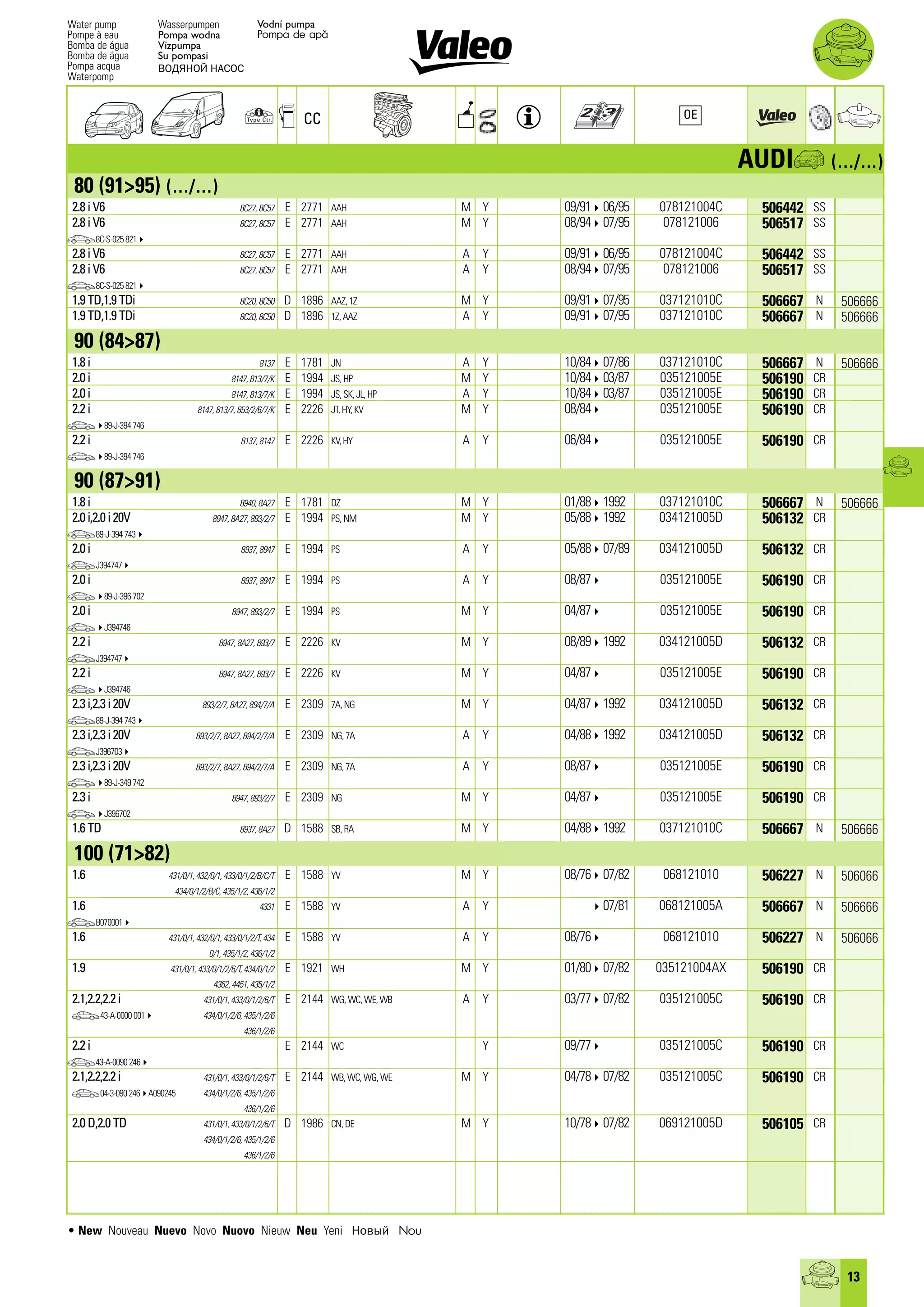 Valeo Thermal System Control 2014 2015 catalogue 955607 | PDF