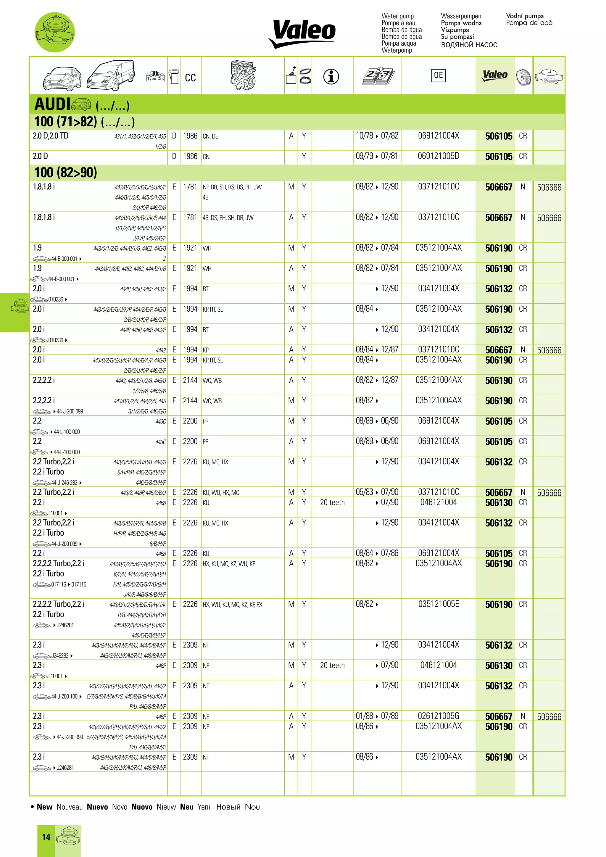 Valeo Thermal System Control 2014 2015 catalogue 955607 | PDF