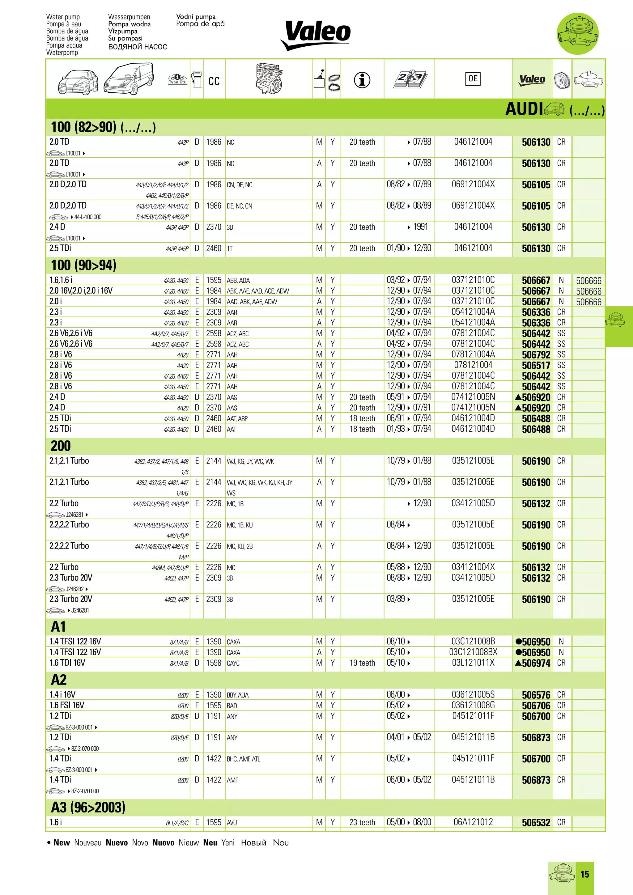 Valeo Thermal System Control 2014 2015 catalogue 955607 | PDF