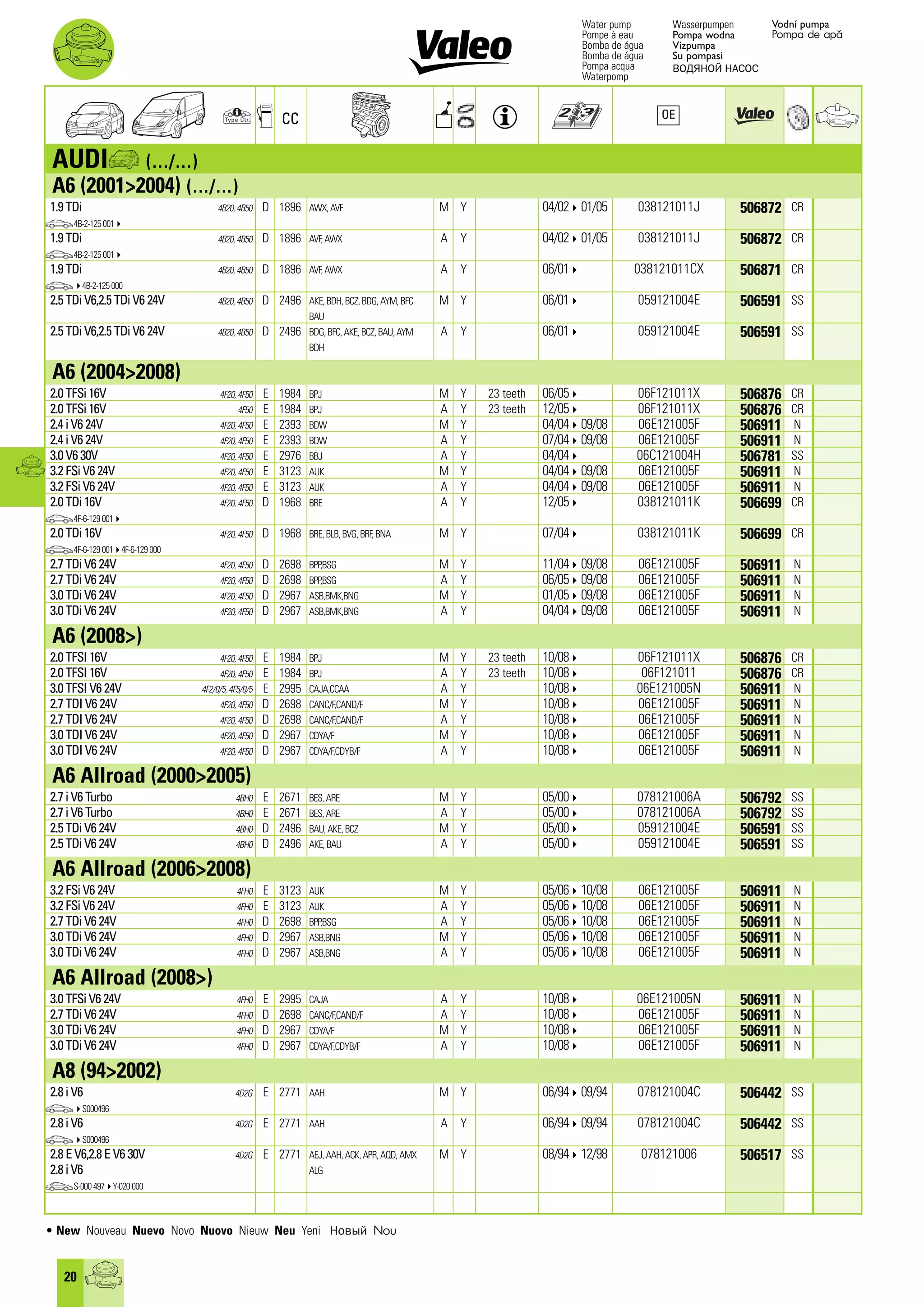 Valeo Thermal System Control 2014 2015 catalogue 955607 | PDF