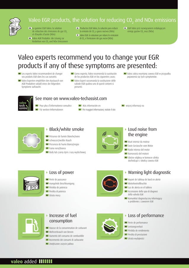 Valeo Thermal System Control 2014 2015 catalogue 955607 | PDF