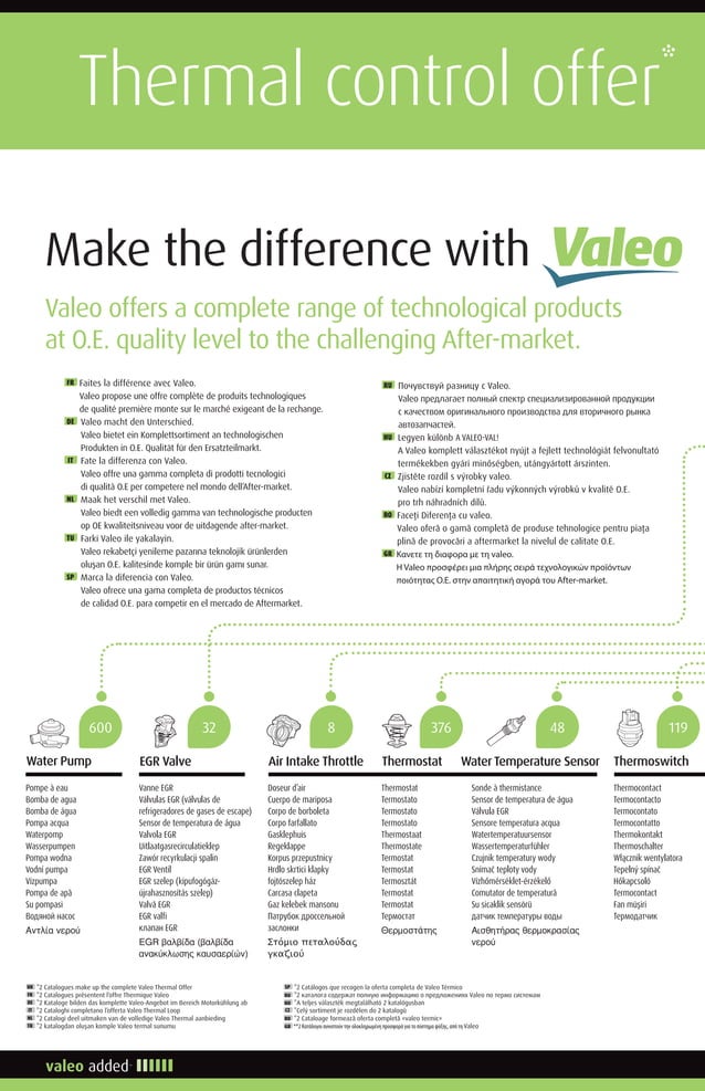 Valeo Thermal System Control 2014 2015 catalogue 955607 | PDF