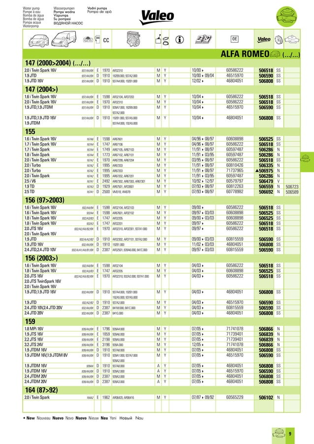 Valeo Thermal System Control 2014 2015 catalogue 955607 | PDF