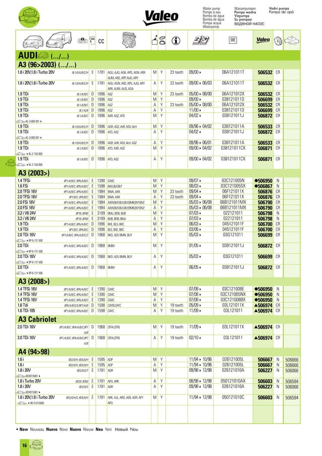 Valeo Thermal System Control 2014 2015 catalogue 955607 | PDF