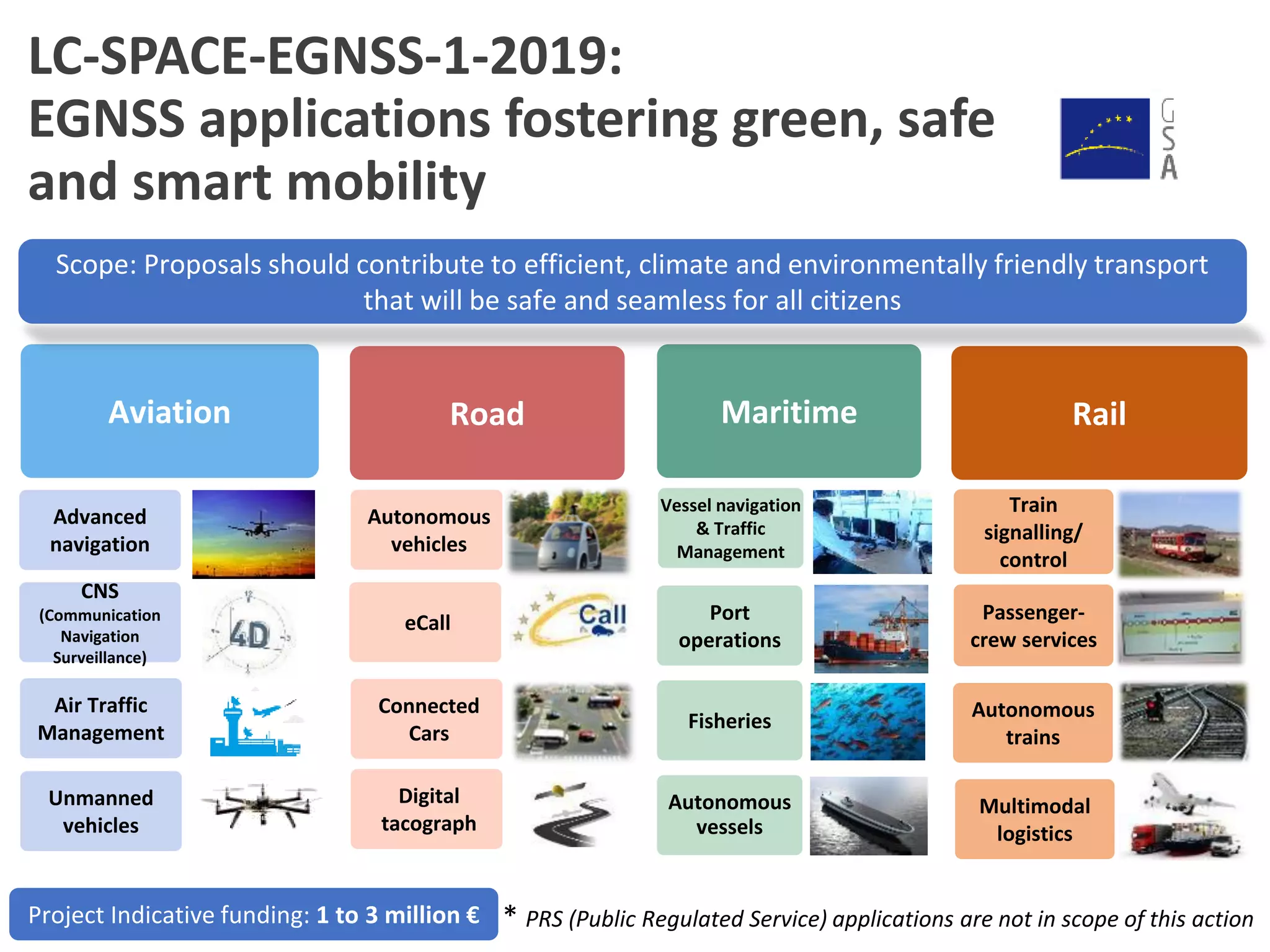Research and development opportunities in the area of GNSS | PPT