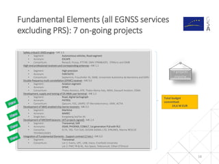 Research and development opportunities in the area of GNSS | PPT