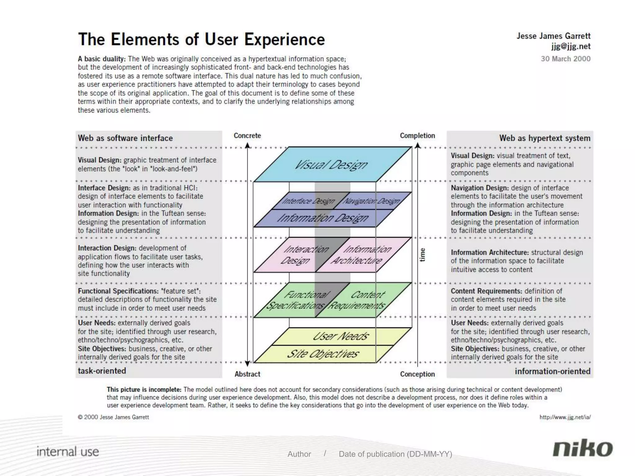 From Empathic Design To Content Leadership by Valerie Bourdeau | PDF | Desktop Publishing ...