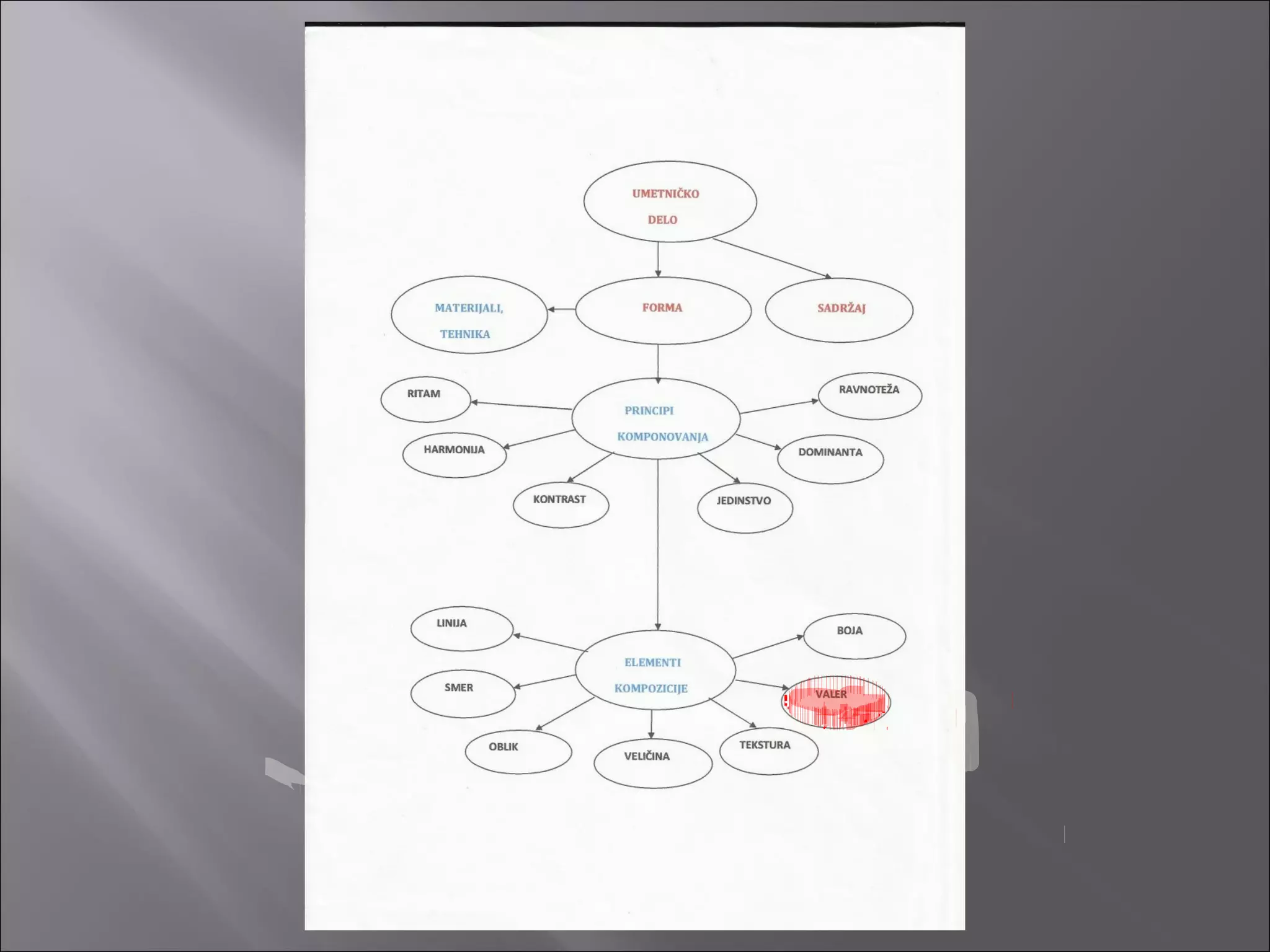 Valeri i valerski ključevi | PPT