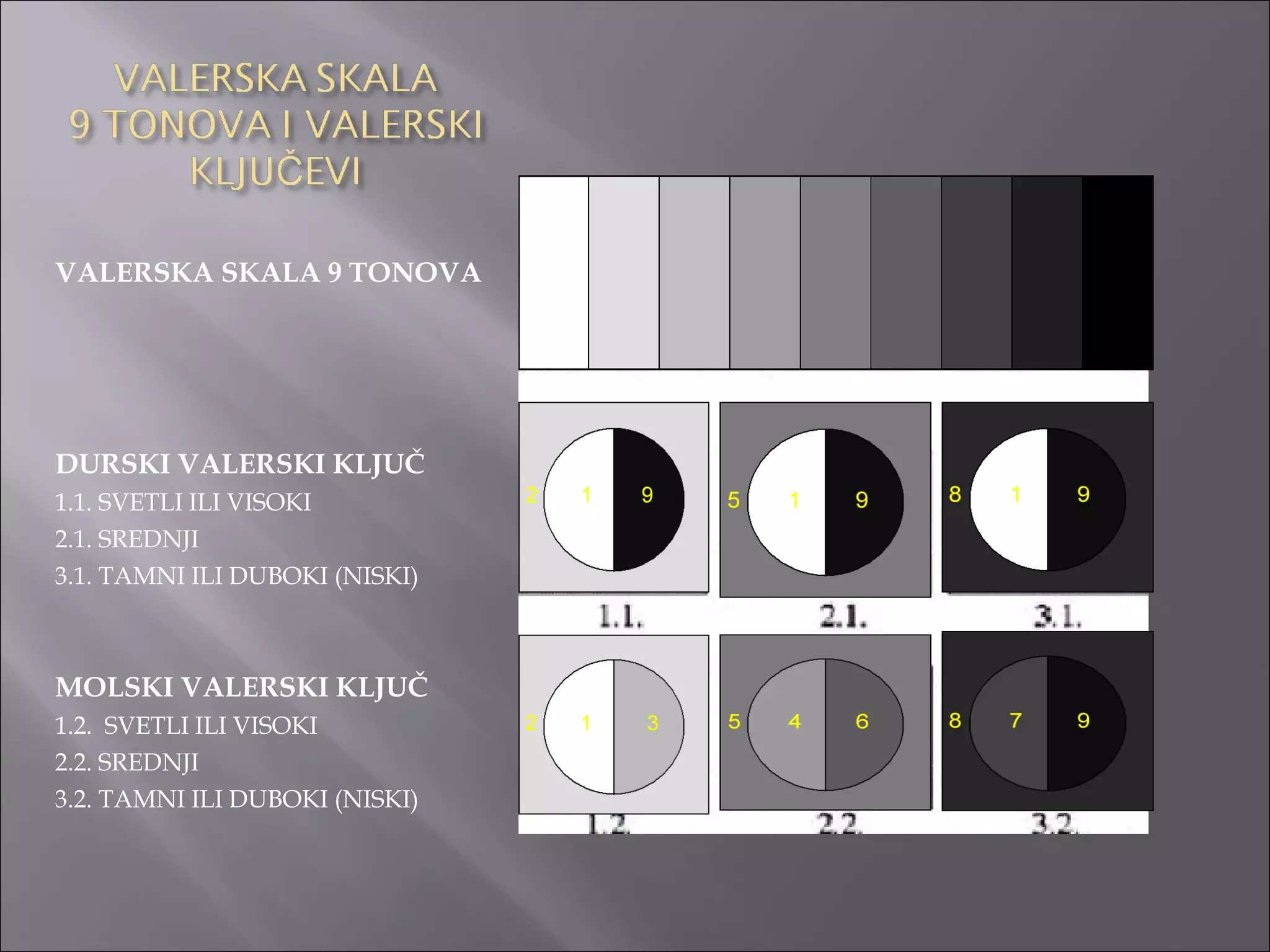 Valeri i valerski ključevi | PPT