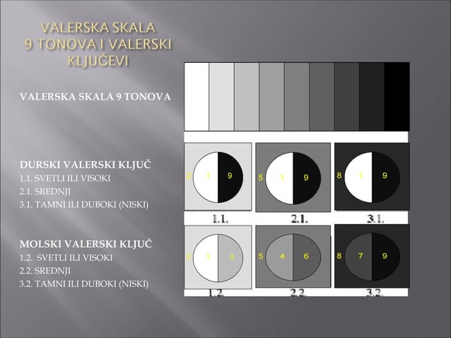 Valeri i valerski ključevi | PPT