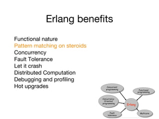 Valerii Vasylkov Erlang. measurements and benefits. | PDF