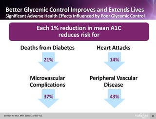 Valeritas PPO Presentation July | PDF | Diabetes | Diseases and Conditions