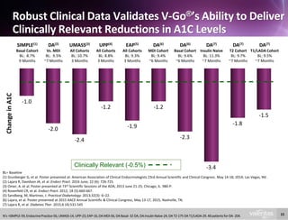 Valeritas PPO Presentation July | PPT
