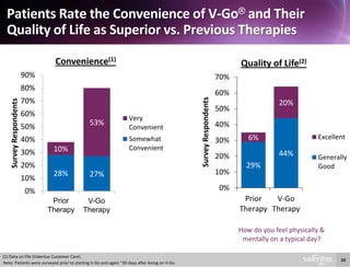 Valeritas PPO Presentation July | PDF | Diabetes | Diseases and Conditions
