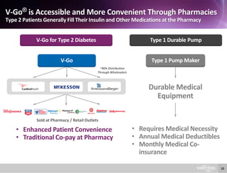 Valeritas PPO Presentation July | PDF | Diabetes | Diseases and Conditions