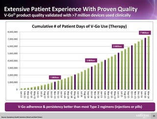 Valeritas PPO Presentation July | PDF | Diabetes | Diseases and Conditions