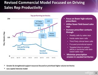 Valeritas PPO Presentation July | PDF | Diabetes | Diseases and Conditions